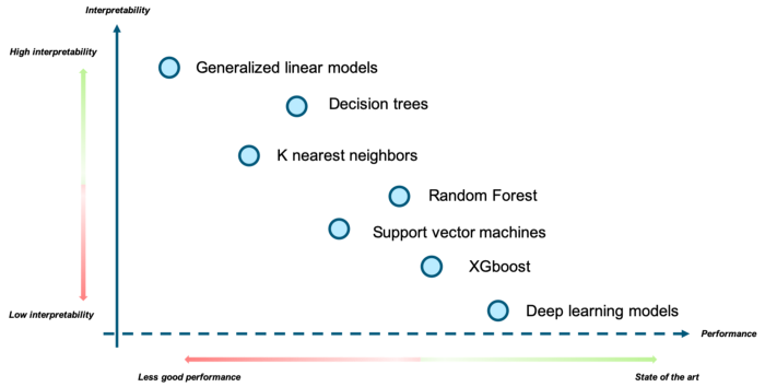 XAI: Predict with explanation. Explain your complex AI model to gain ...