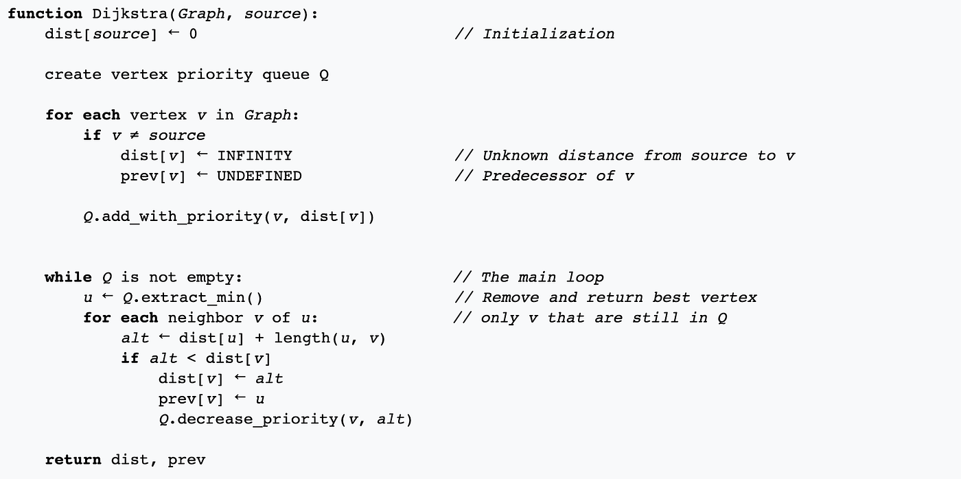 [python]heapq2Dijkstra’s algorithm | by Luisa | Medium