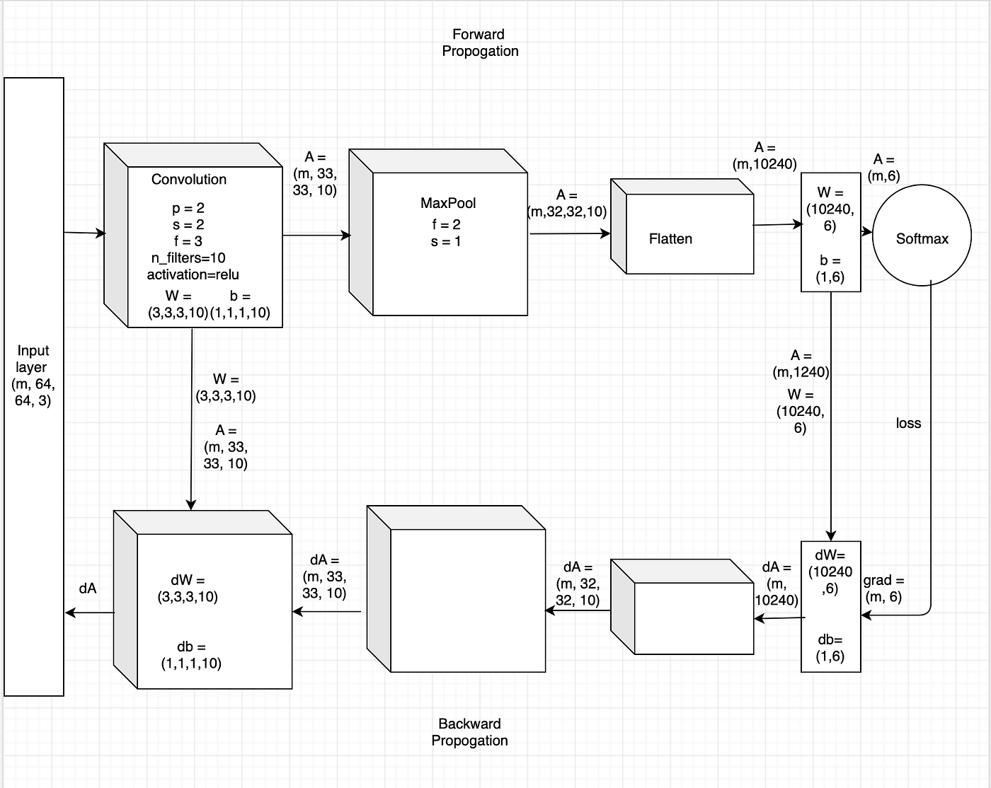 Understanding Convolution Neural Networks -Part II | by Mustufain Abbas ...