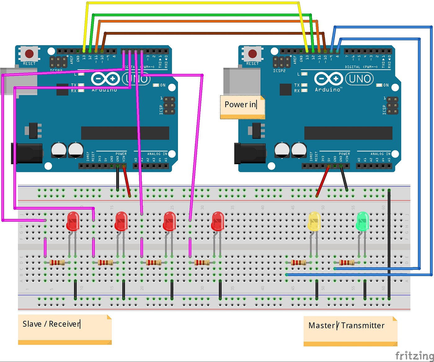 [Arduino_AVR] 18-SPI_Communication | by Morgan Ting | 閱益如美 | Medium