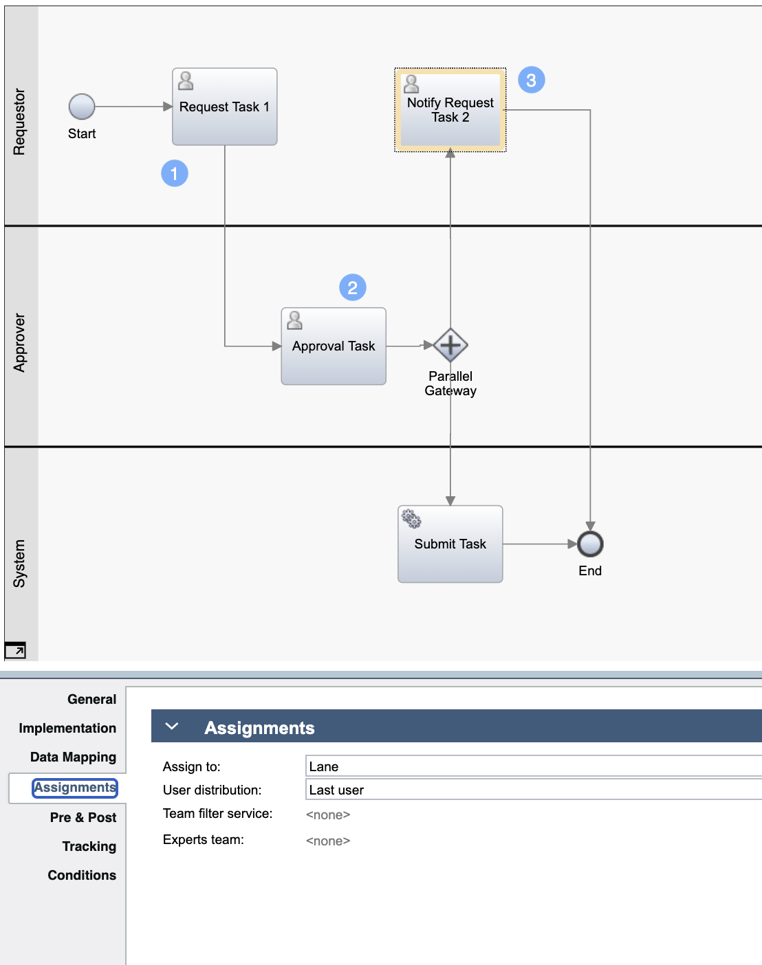 IBM Business Automation Workflow Assignments and Priorities — Part 2 ...