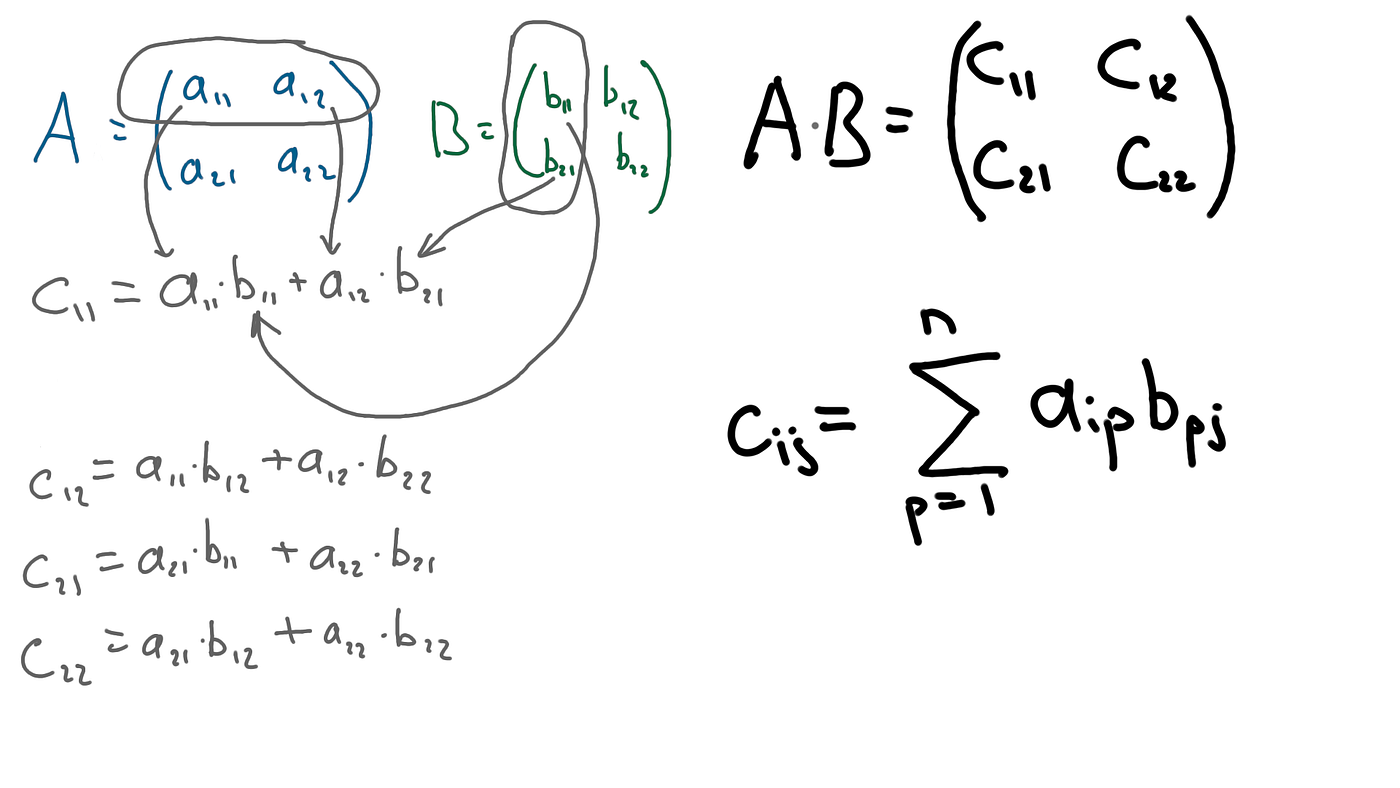 Matrices and vectors math for AI with Python examples | by Denys ...