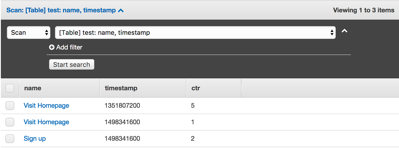 Processing Kinesis Streams w/ AWS Lambda and Golang | by Harlow | Medium
