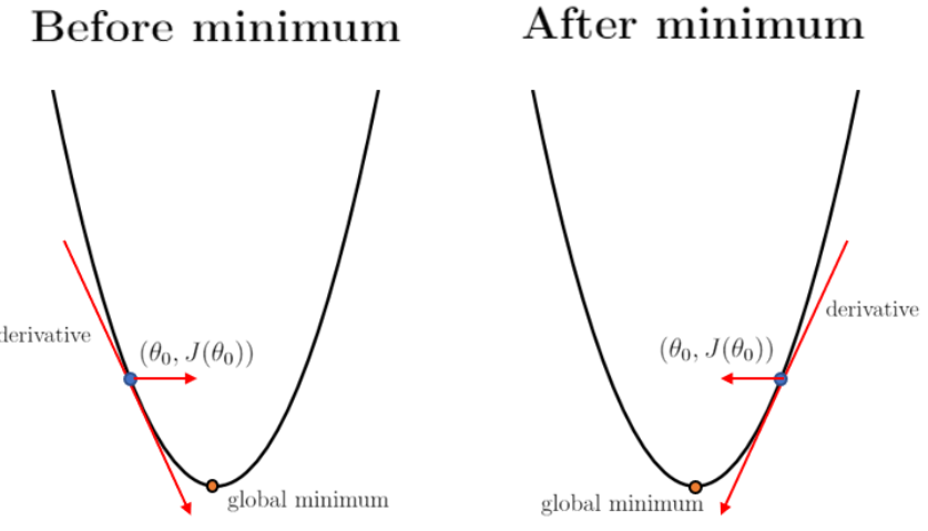 Linear Regression. Linear Regression insists that there is… | by Harsh ...