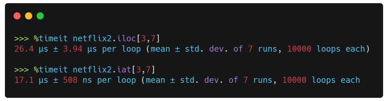 A step-by-step coding guide to Pandas Library — Part -2 | by Prashant ...