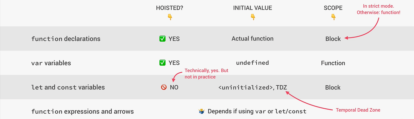 Understand Scope And Scope Chain In JavaScript | by Ritik Chopra | Nerd ...