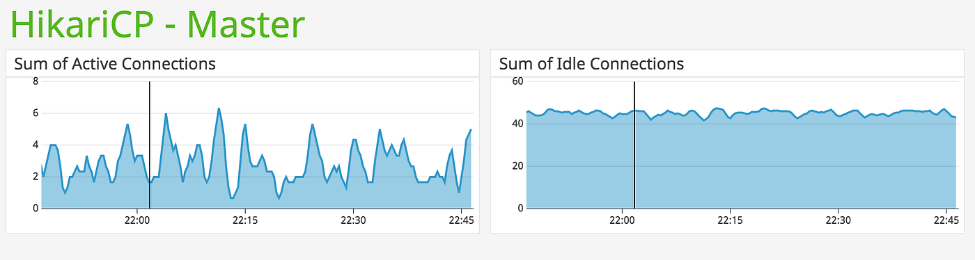 How to configure database connection pools in Java | by Vikash Tiwari ...