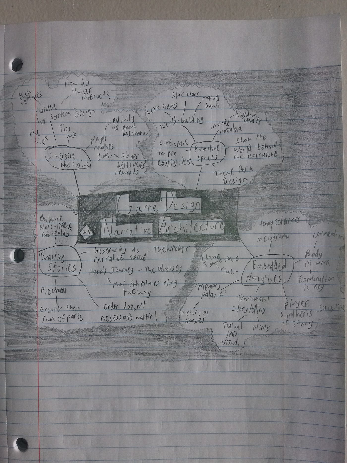 Mind Map: Narrative Architecture | by Kaleb Morris | Game Design ...