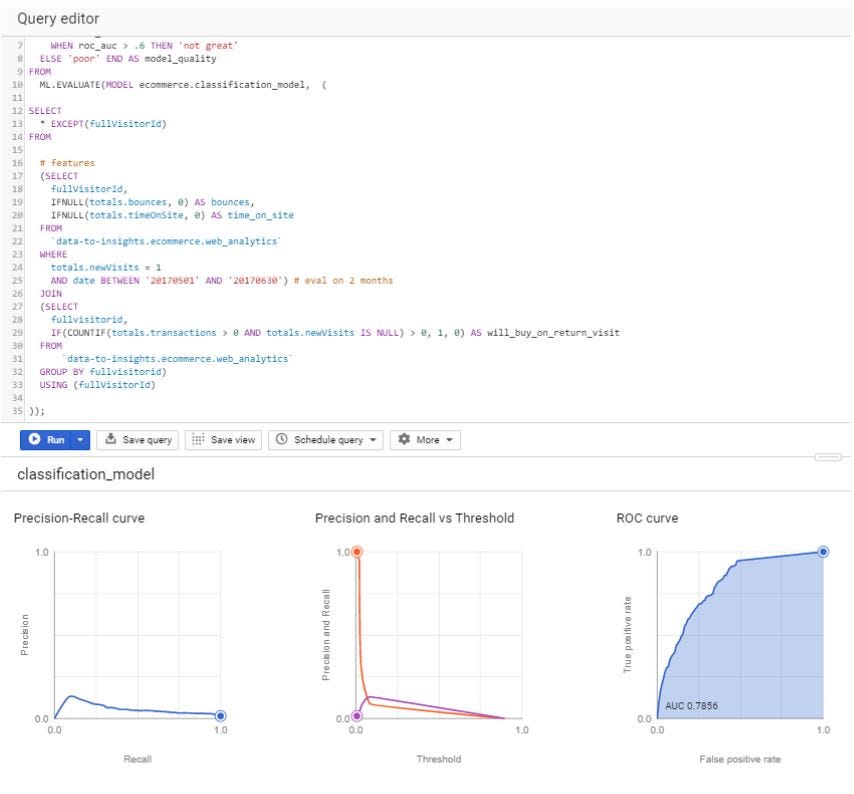 Build a Classification Model in BigQuery — Machine learning for E ...