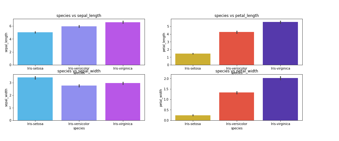 Start Your First Machine Learning Project with the Iris flower ...