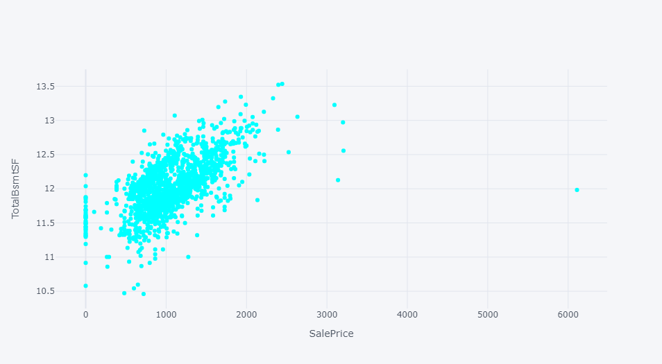 Understanding Data & Interesting Data Visualizations In Python. | by ...