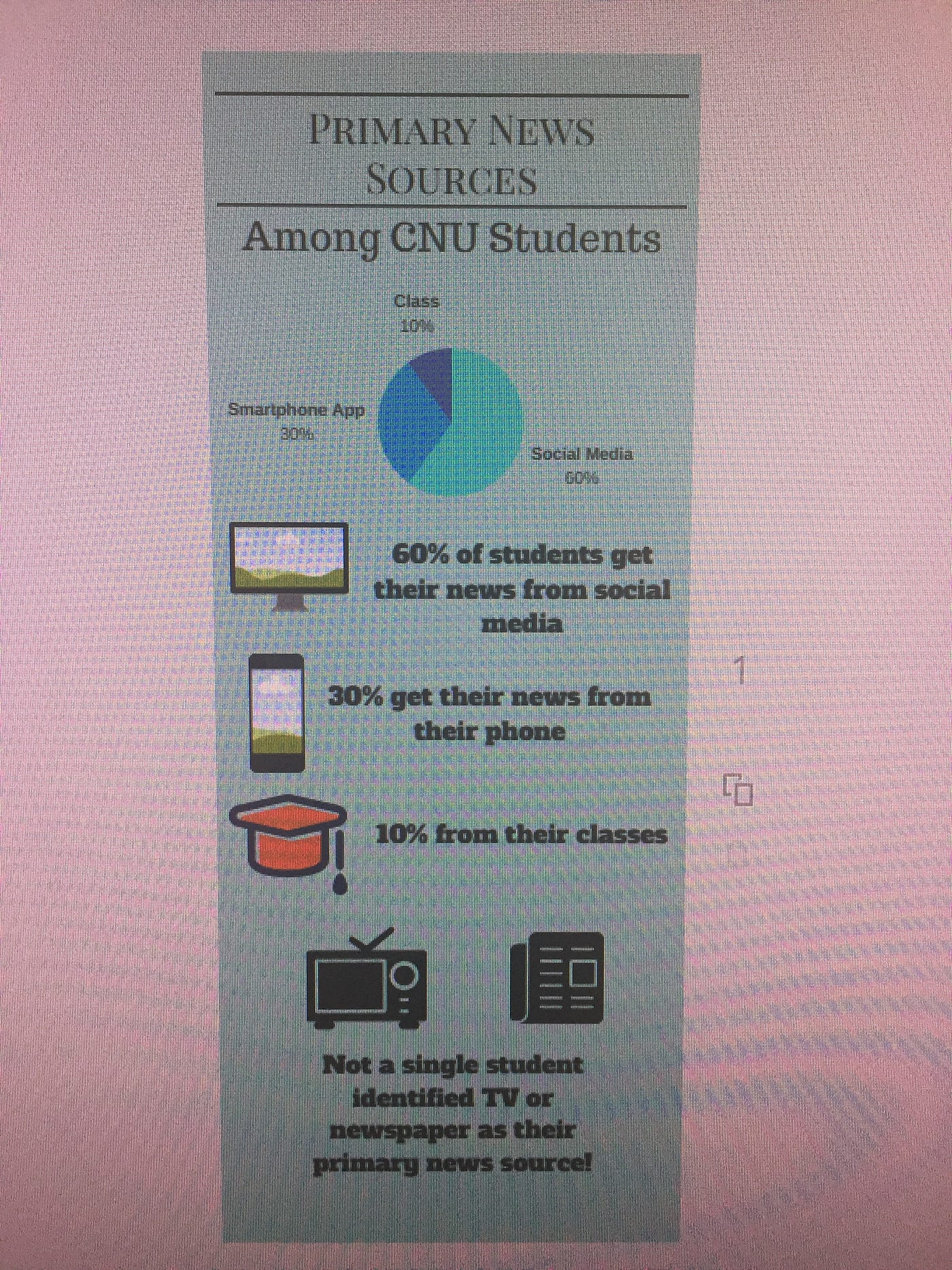 Infographic Assignment. Primary News Sources among CNU Students | by ...