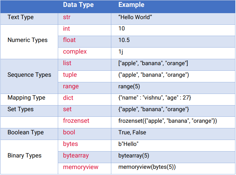 Python cheatsheet for beginners. Python is ranked #1 in the PYPL index ...