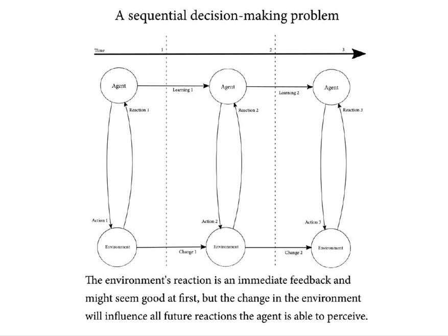 An Introduction to Deep Reinforcement Learning | by Erkan Sahin | Medium
