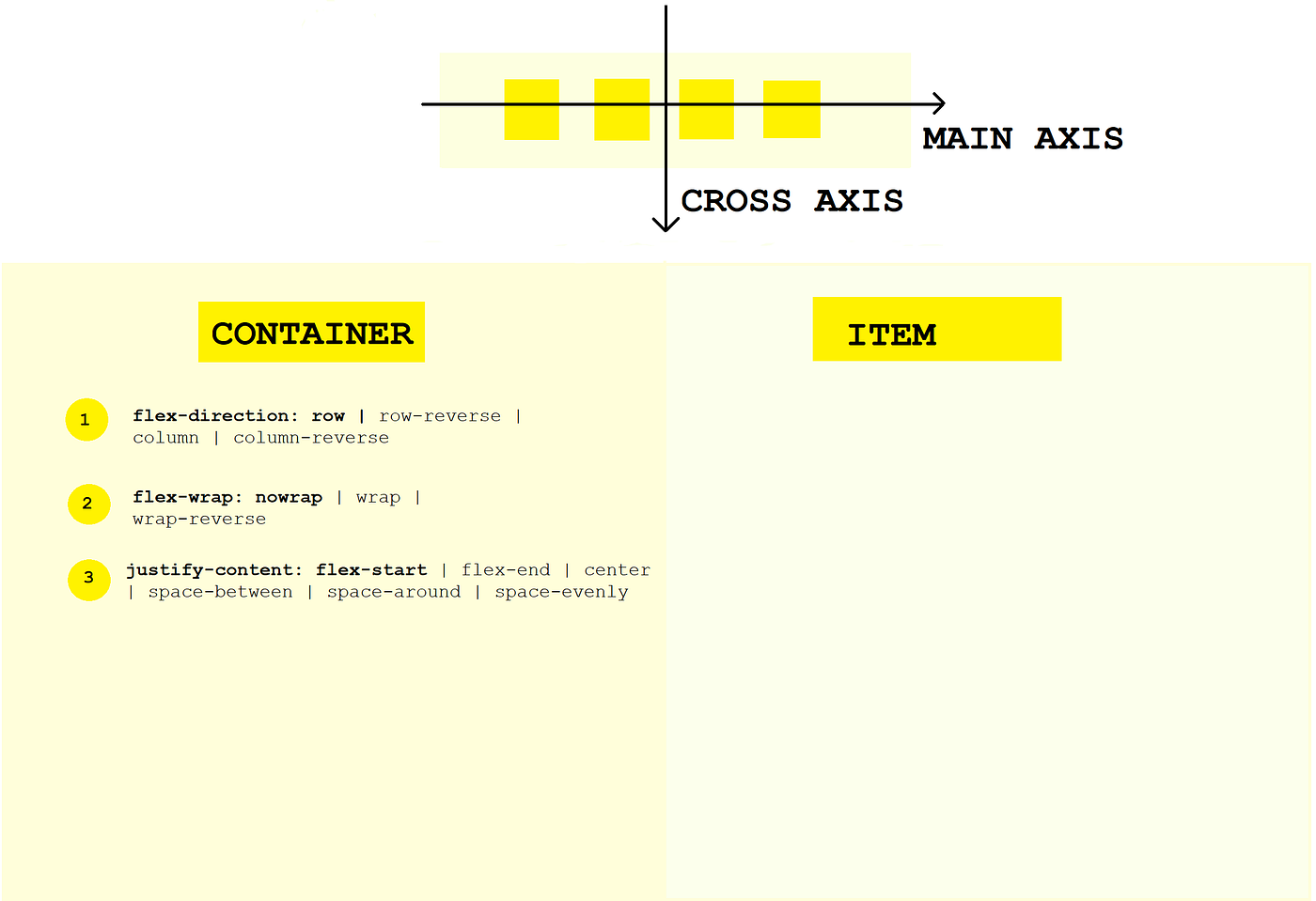 Flexbox in practice. tutorial on CSS development | by Tari Yekorogha ...