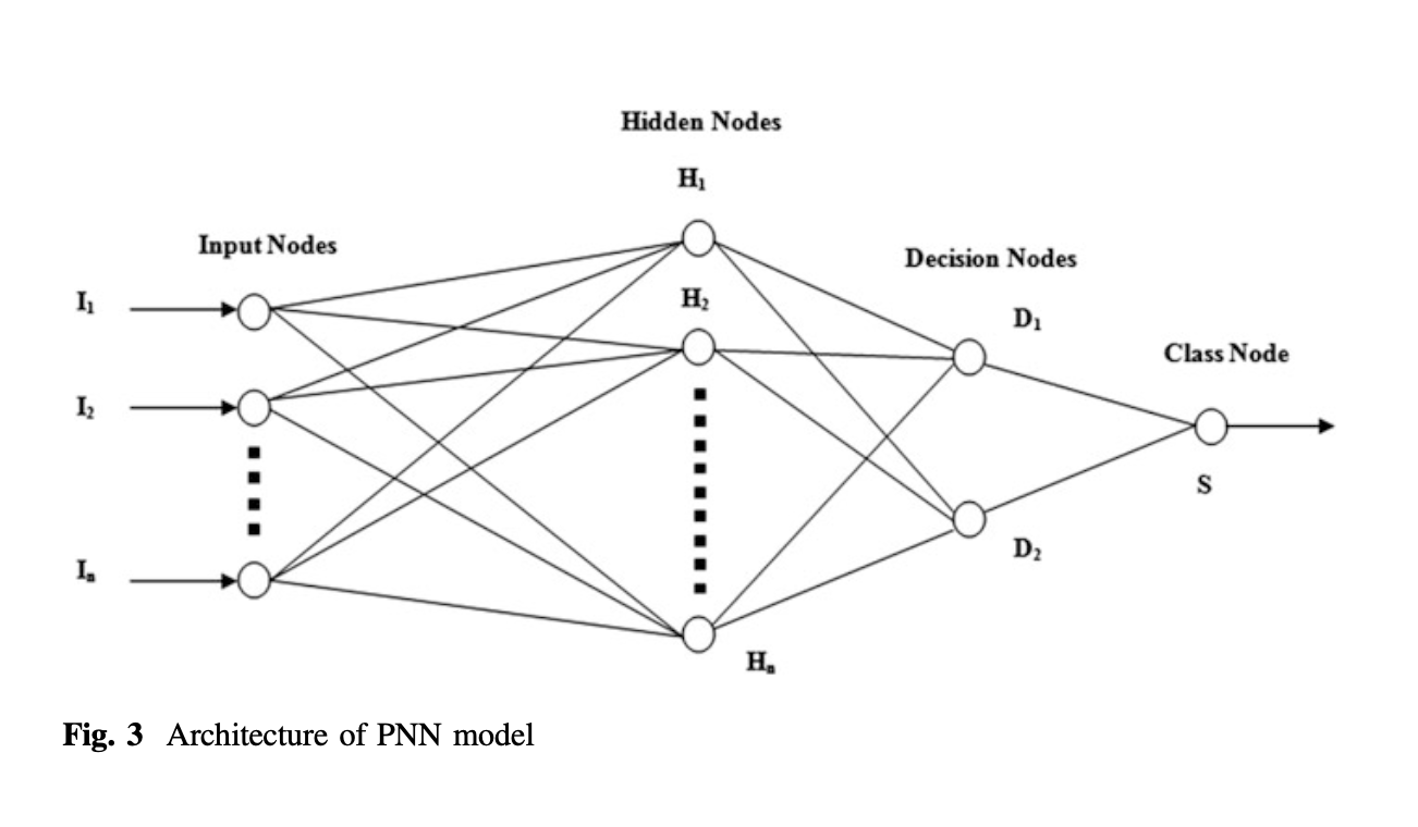 Exploration of Machine Learning Techniques for Defect Classification ...