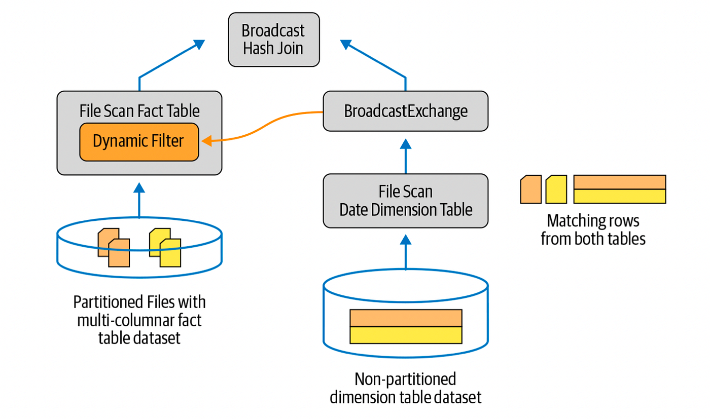 6 dicas para vencer a certificação Spark 3.0 Developer Associate do ...