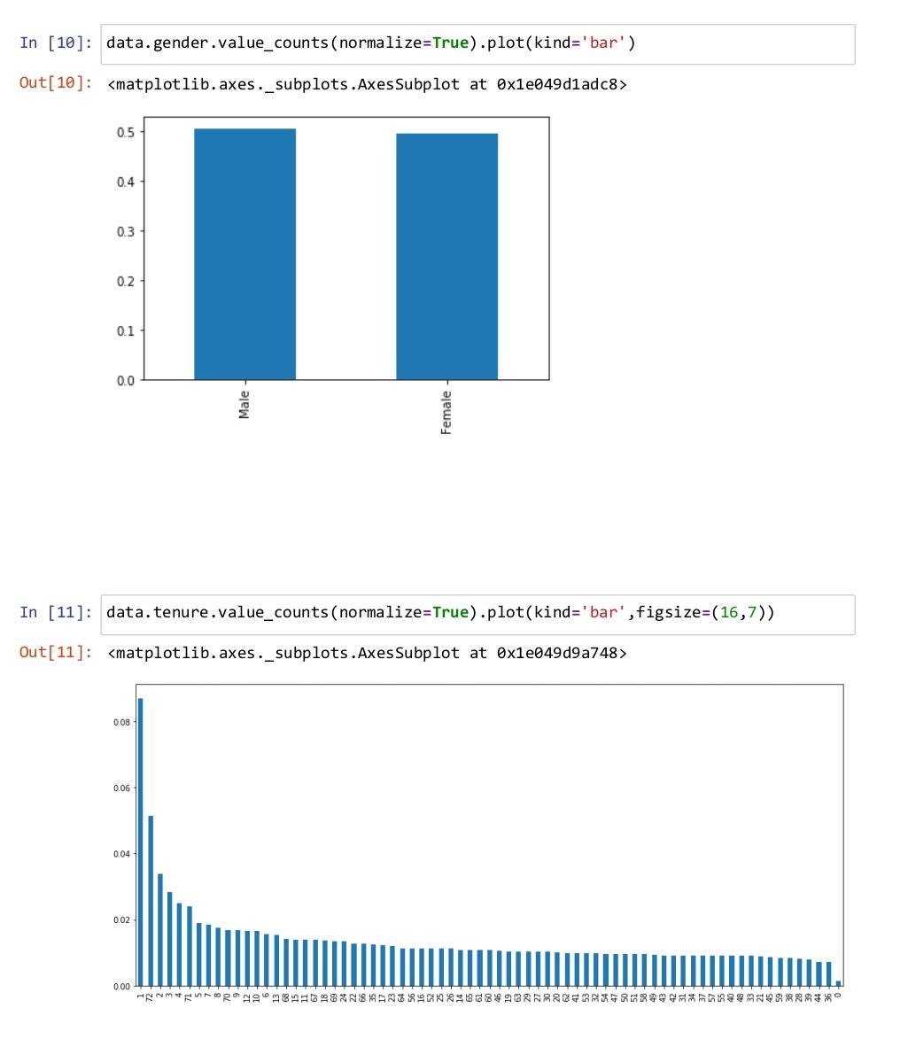 Visualizing the Telco Churn Dataset and picking up the important ...