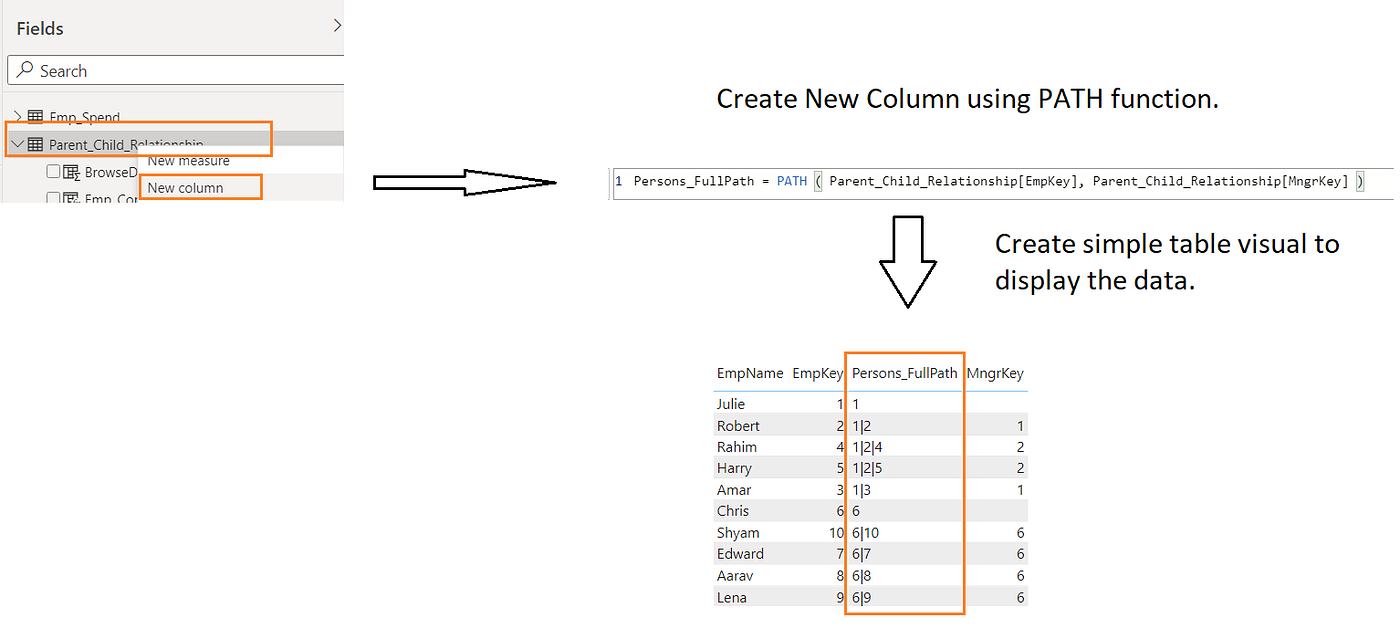 How to Handle Parent-Child Hierarchies in DAX — DAX in Power BI — Chapter 9 | by Arpita Ghosh ...