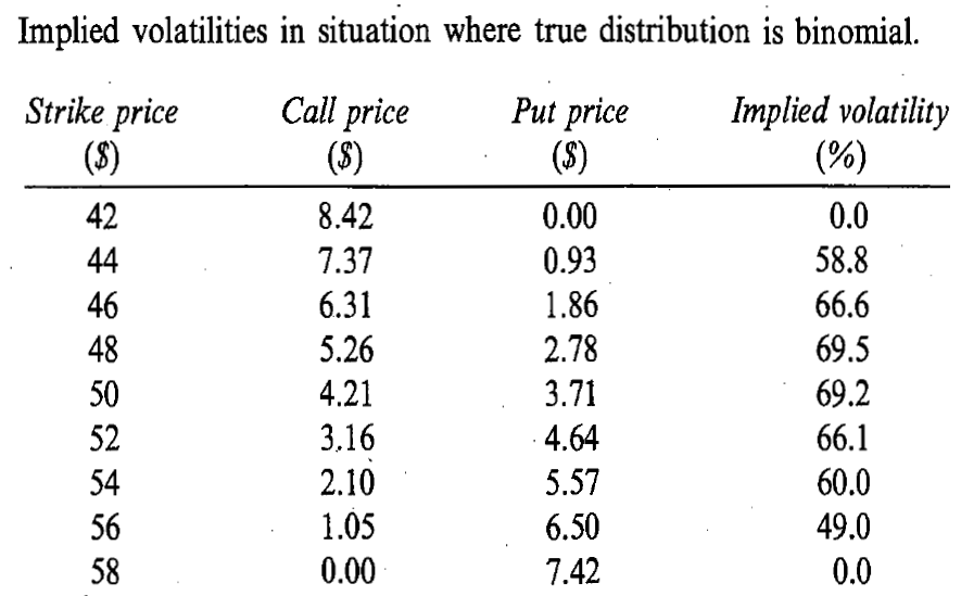 Option Skew — Part 4: The Option Greeks and Price Jumps | by Roi ...