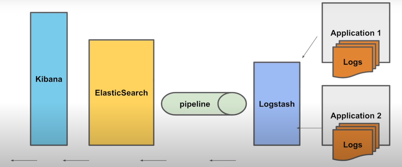 ELK?? What Elasticsearch, Logstash, Kibana.. Ohh, We can’t wait more ...