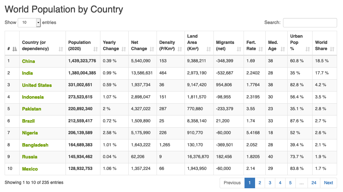 Web Scraping Using Python And Beautifulsoup Part 2 By Rahul Kumar