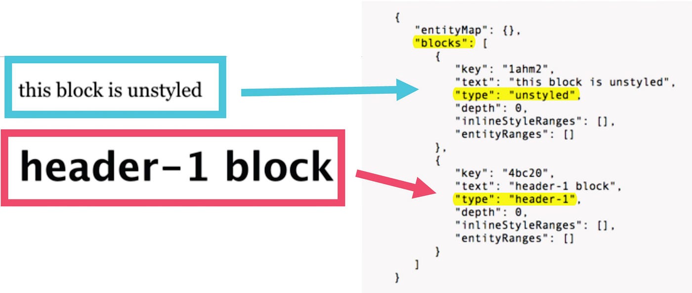 Building a Rich Text Editor with React and Draft.js, Part 2.3 ...