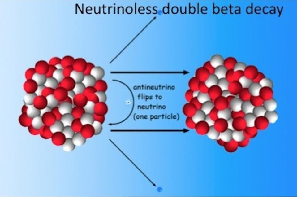 Break the Standard Model? An ultra-rare decay threatens to do what the ...