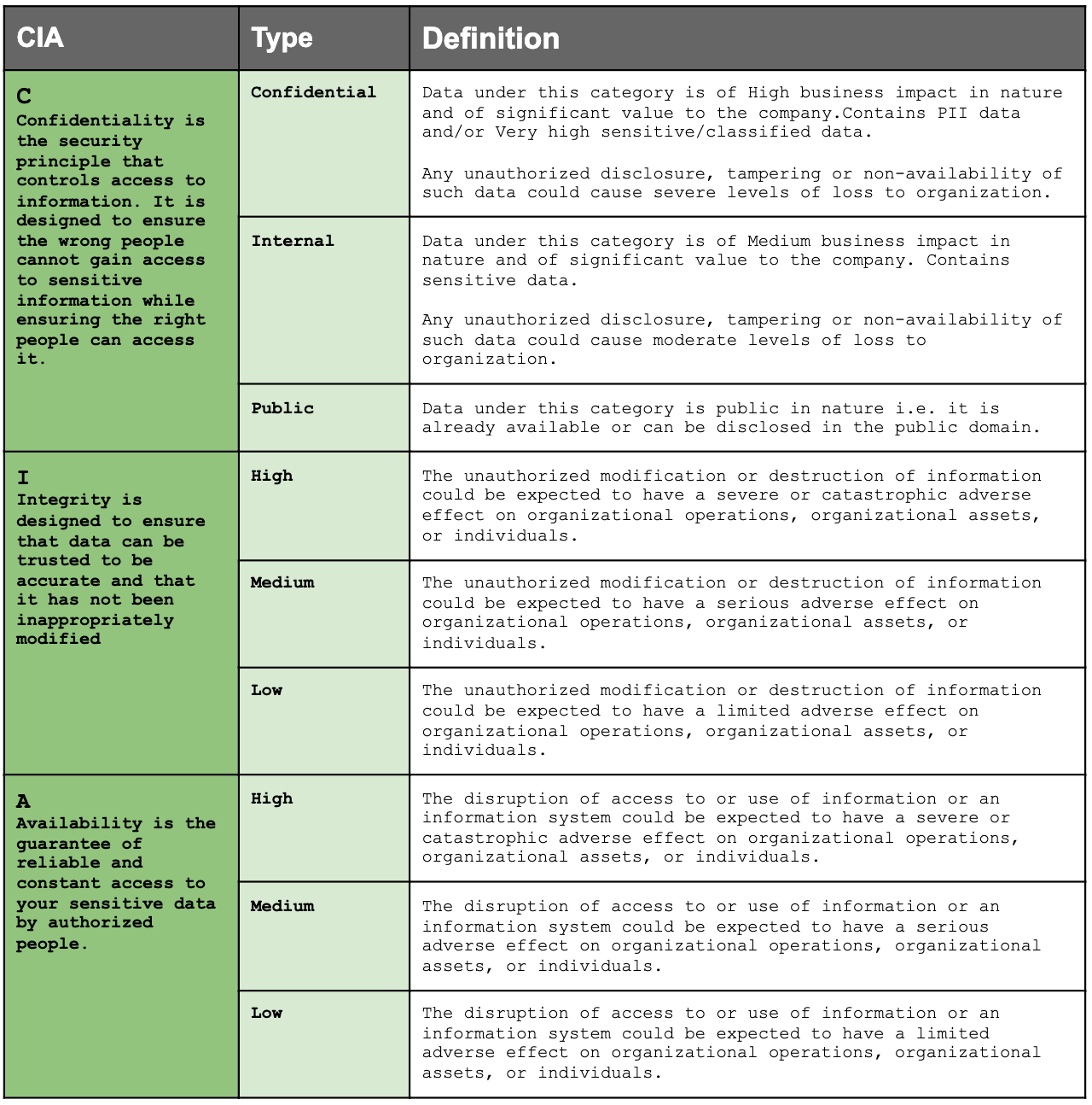 Data Governance in FinTech. CDO, CIO, BigData, Data literacy, Data ...