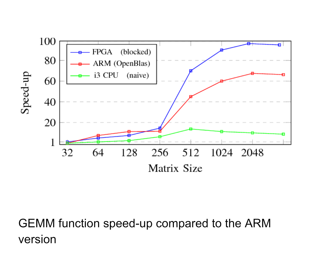 Summary :. Caffe is a deep learning framework… | by Dhiraj Raut | Accelerated Image Processing ...