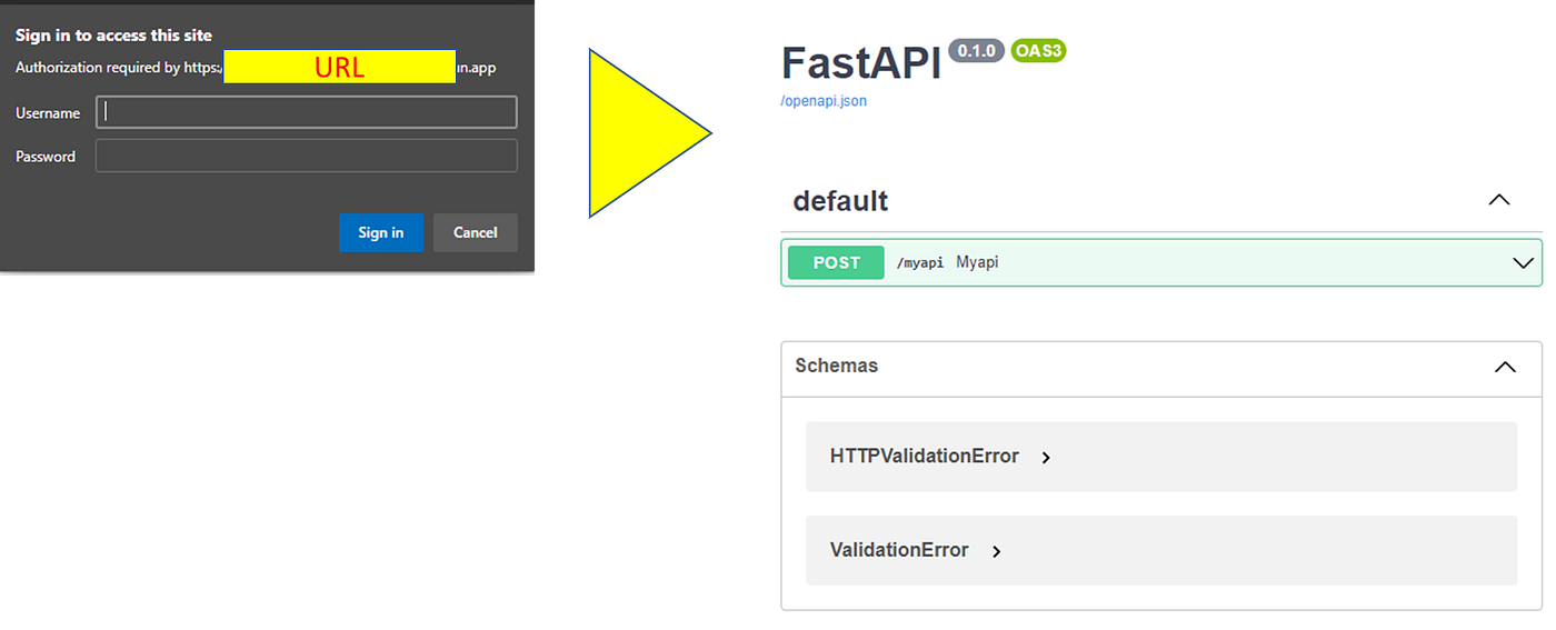 Secured & Serverless FastAPI with Google Cloud Run | by Chanon ...