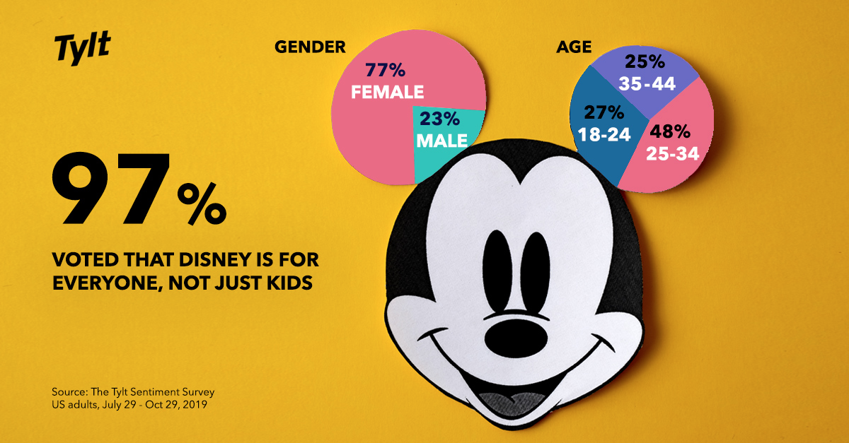 Young at heart — Gen Z and millennials are proud of their nostalgia ...