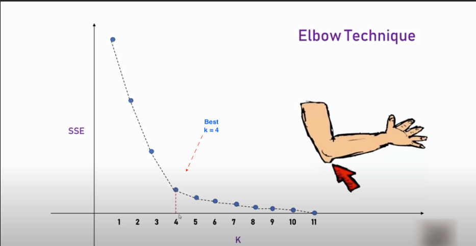 Silhouette Analysis in K-means Clustering | by Mukesh Chaudhary | Medium