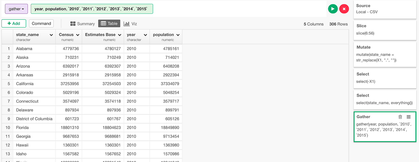 Multi Column Selection For Data Wrangling By Kan Nishida Learn Data Science