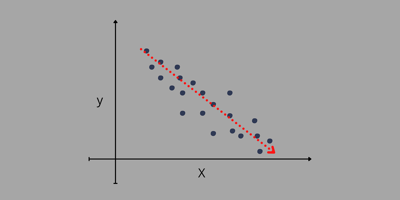 Linear Regression: Gentle Introduction | by Gaurav Garkoti | Geek ...