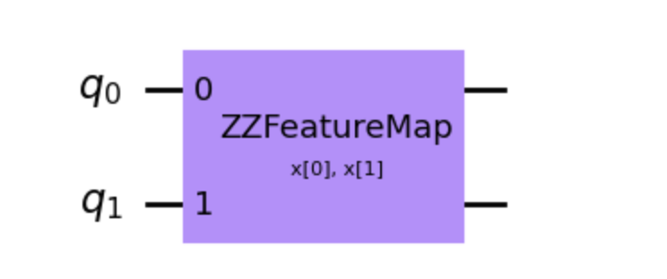 Rebuild of Python: You can (not) Quantum Computing | by Mauro Di Pietro ...