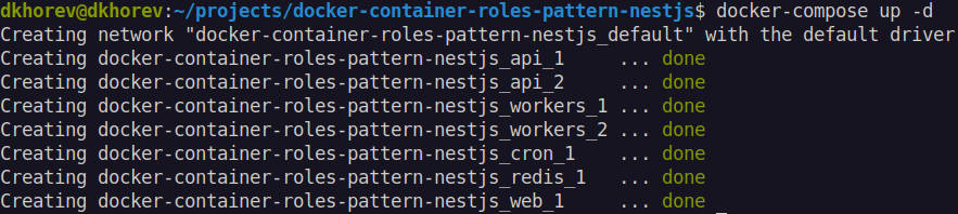 Docker Container Roles Pattern for NestJS Apps | by Dmitry Khorev | Aug, 2022 | Medium