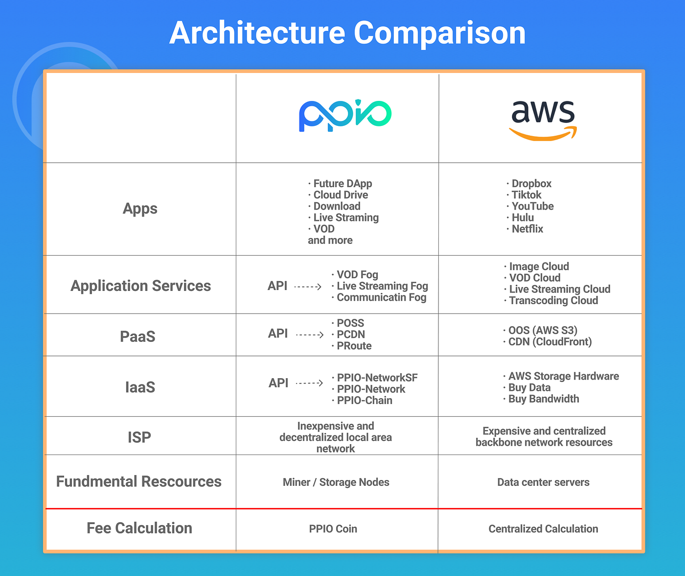 Why Is PPIO Streaming Media? The Secrets of PPIO’s Data Delivery ...