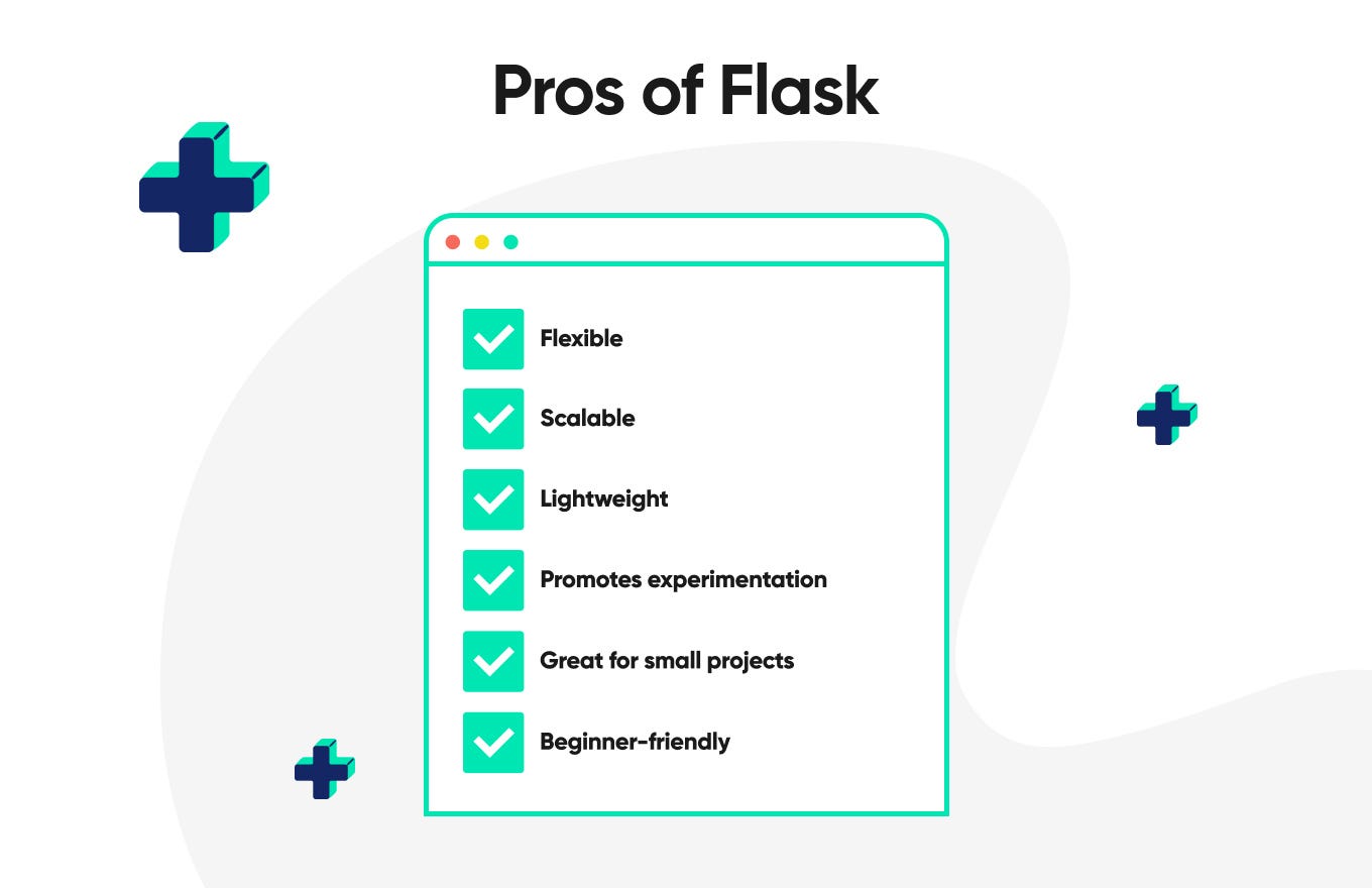 Django vs Flask vs FastAPI for Software Founders | by Vitaliy Podoba ...