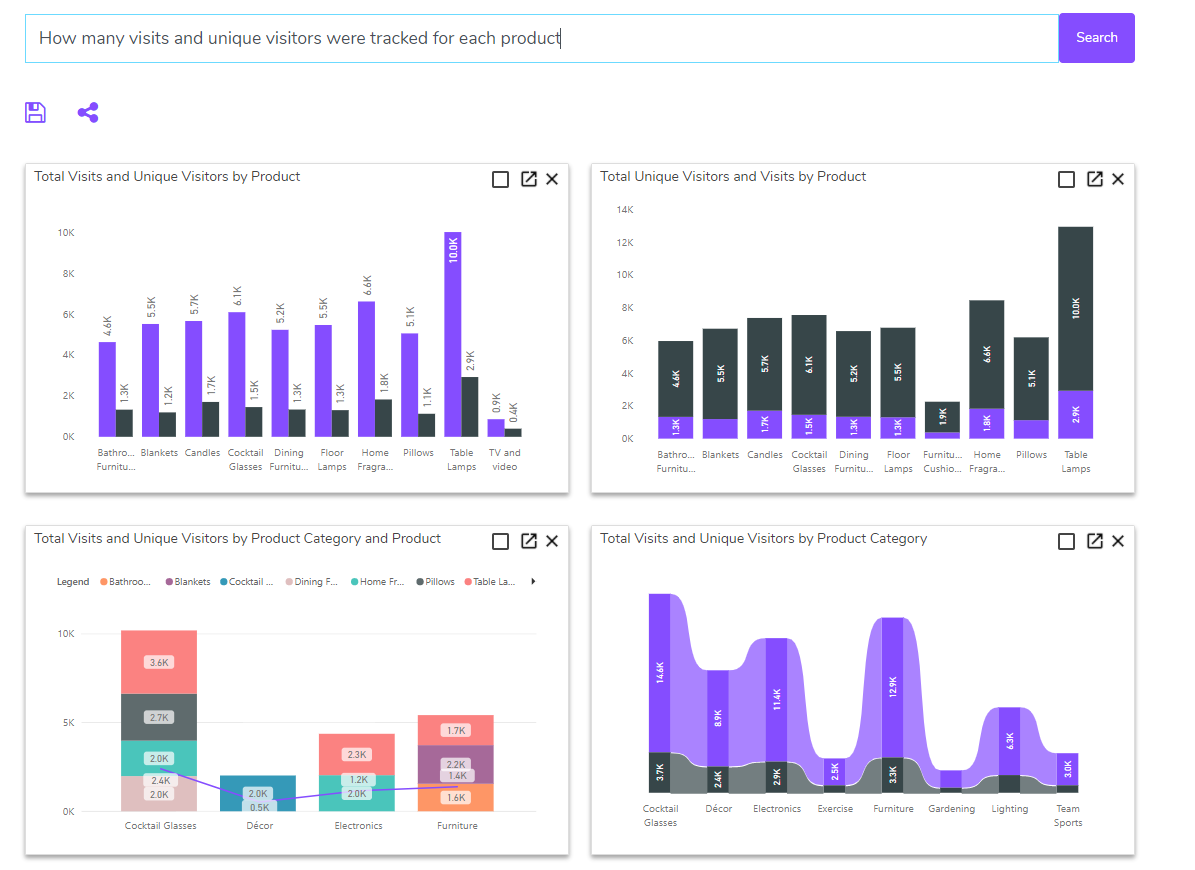 Gain insights from your Marketing + Sales data by just asking questions ...