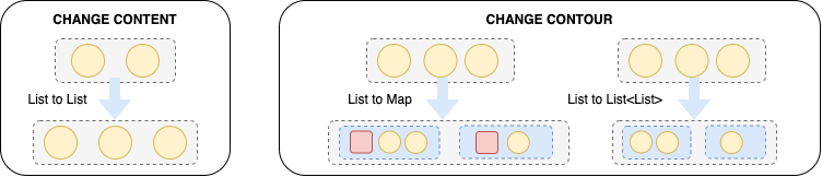 Kotlin Collection Functions Cheat Sheet By Elye Mobile App Development Publication Medium