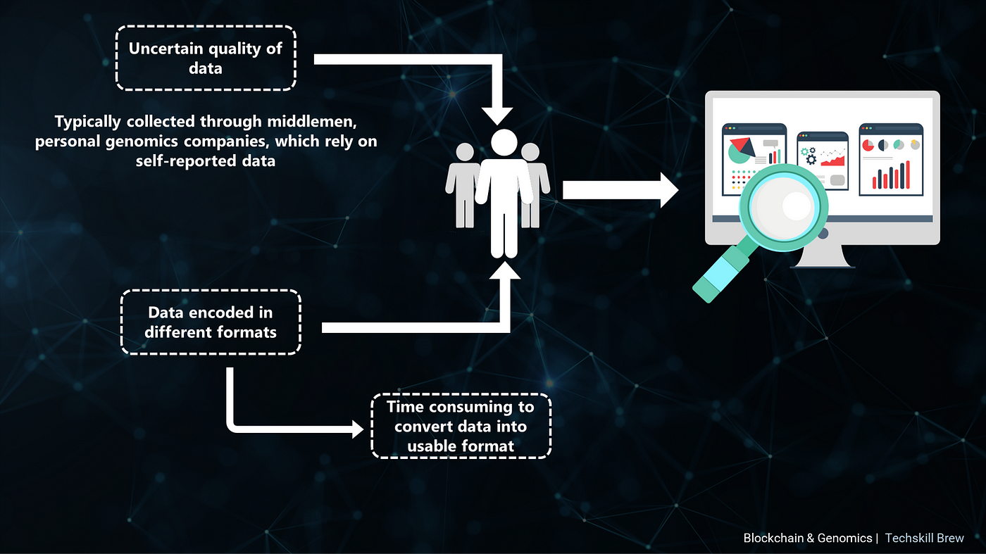 How blockchain will help you to control your genetic data? | by ... How blockchain will help you to control your genetic data? | by ...