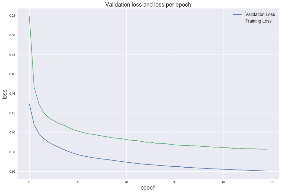 Variational AutoEncoders for new fruits with Keras and Pytorch. | by ...