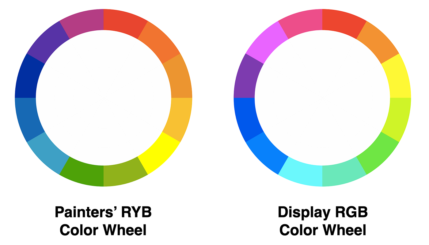 Mixing and combining red and blue in data visualization | by Theresa ...