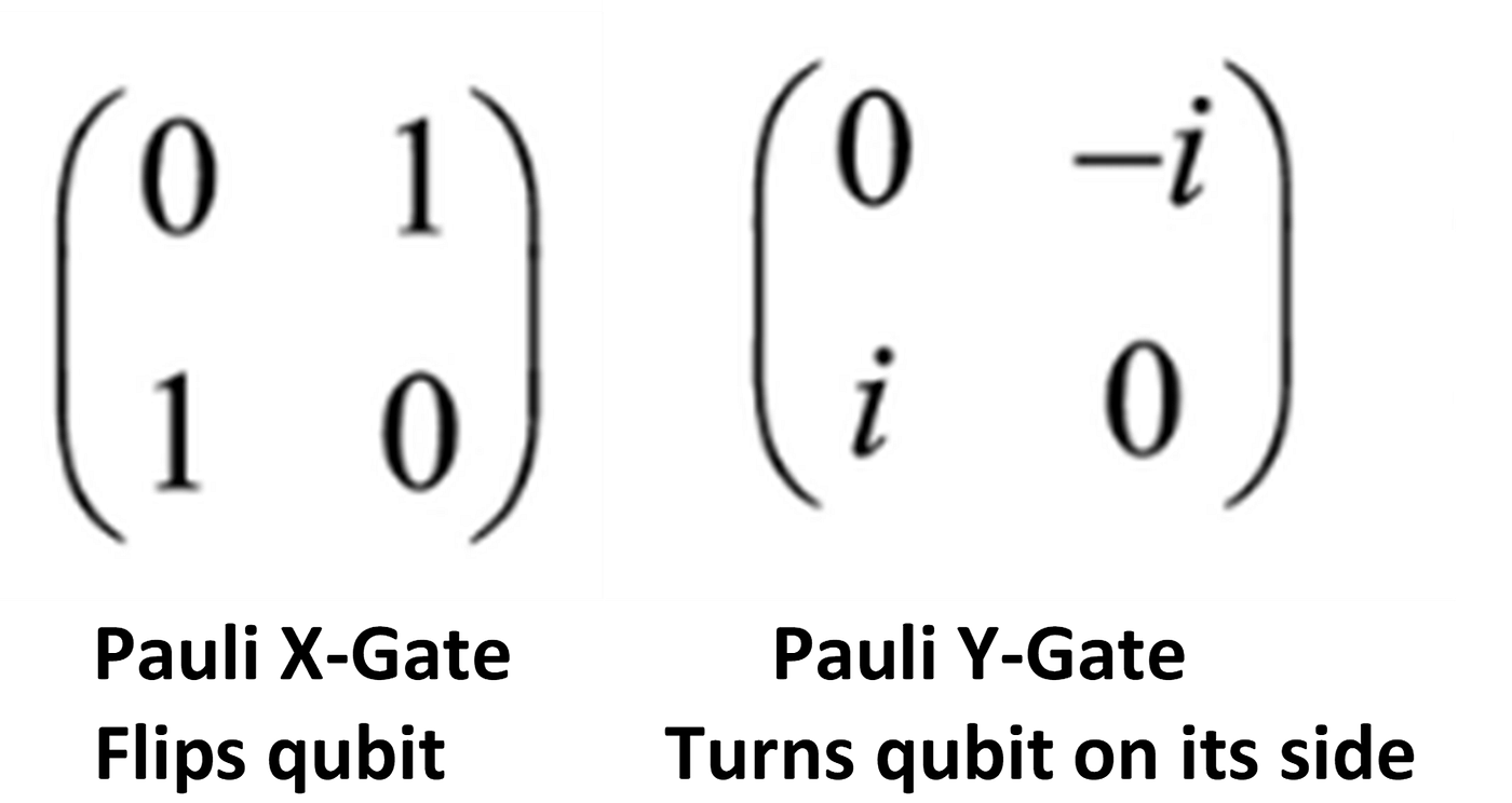The Metaphysics of Quantum Computing | by Russ Fein | Jun, 2022 | Medium
