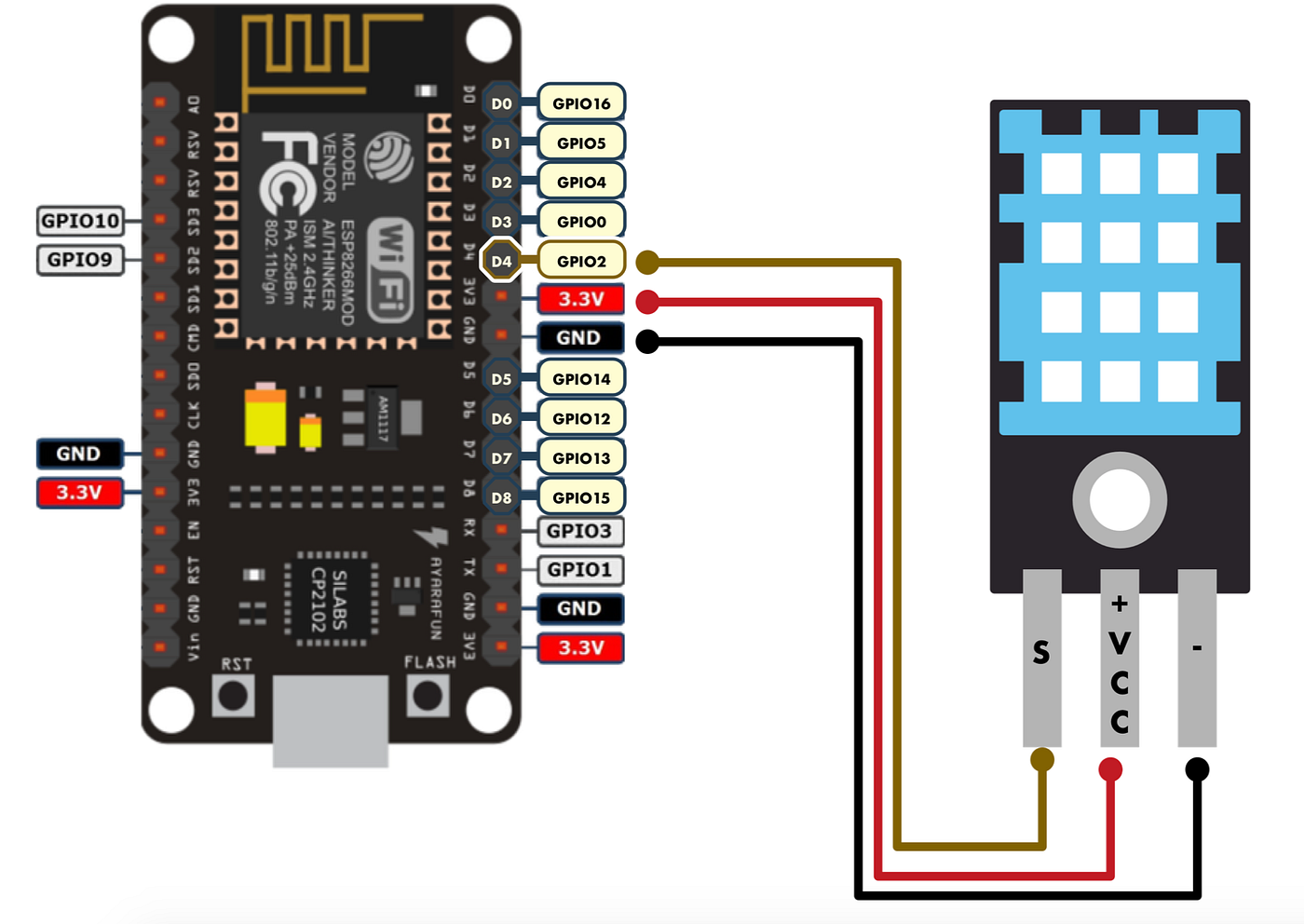 NodeMcu with DHT11. Memonitoring suhu ruangan menggunakan… | by ...