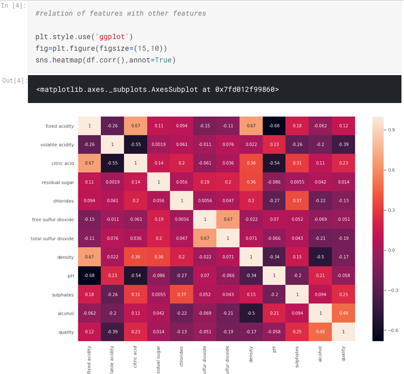 Various classification algorithm comparison | by Harshit Khandelwal ...