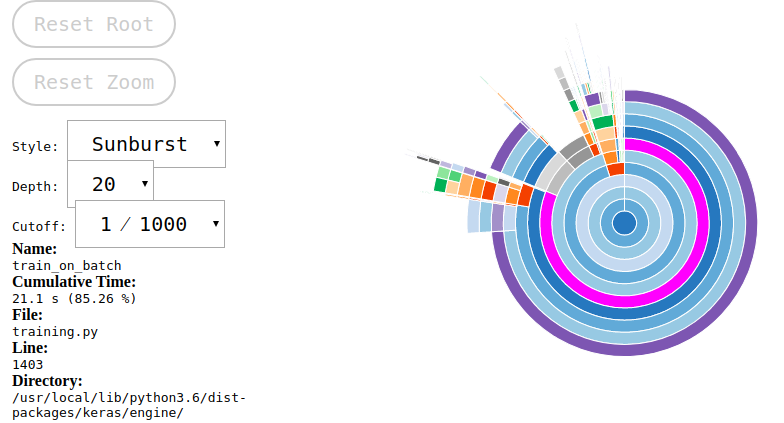Profiling Keras Model Using TFprofile and CProfile | by Shubham ...