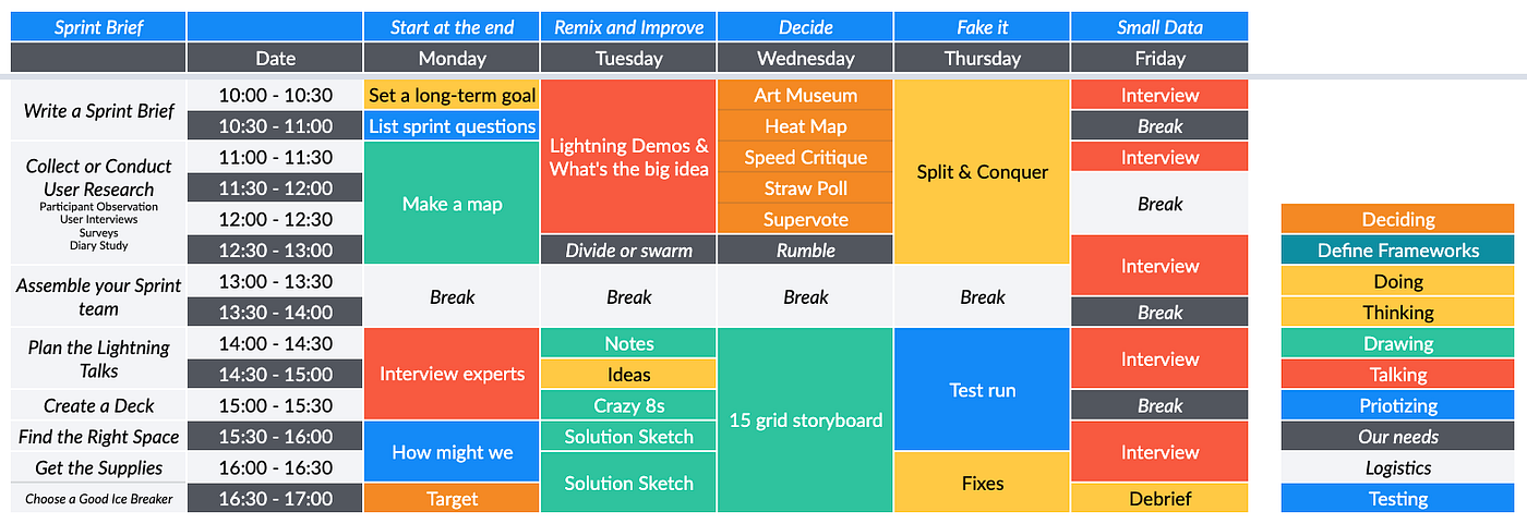 Virtual Design Sprint. The 3-hour Design Sprint or how to… | by Laurin ...