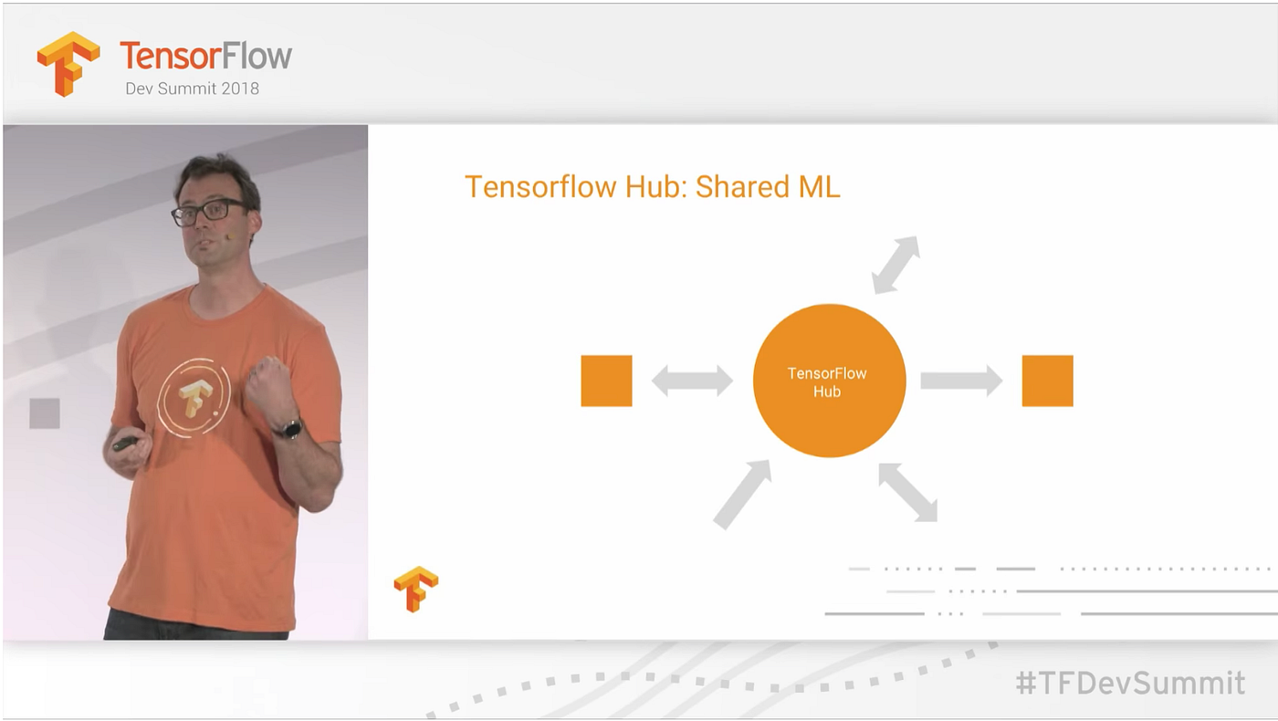 Recap งาน TensorFlow Dev Summit 2018 : ตอน TensorFlow Hub | by Sirinart Tangruamsub | Medium